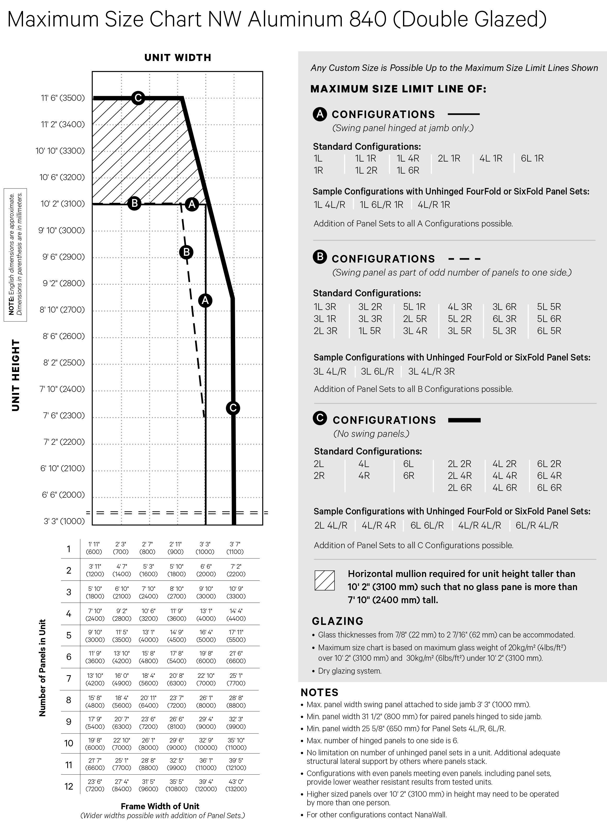 NW Aluminum 840 Options | NanaWall